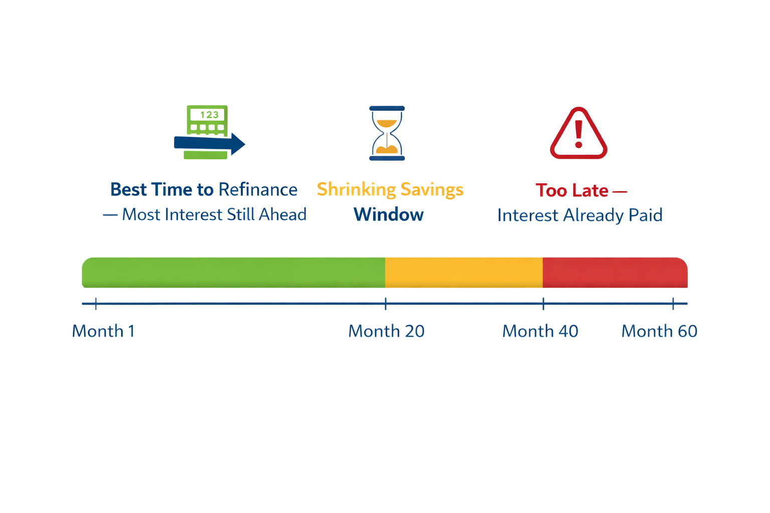 Auto Loan Refinance Calculator | APR, Savings & Payoff